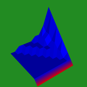 VTK VtkPolyData Class Reference