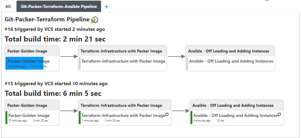 GitHub MarkAntonyGit Jenkins Continuous Deployment Jenkins Continuous Deployment For Git