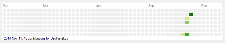 GitHub Akos Sereg ContributionGraph Github Contribution Graph