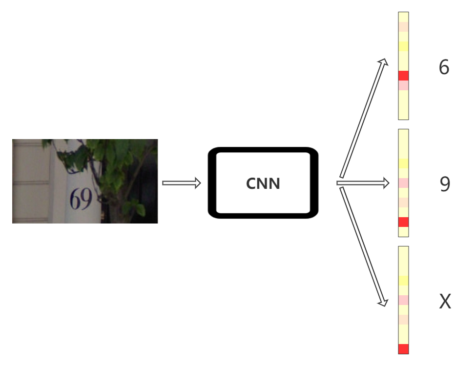 Dive Into Cv Pytorch Docs Chapter Image Classification Introduction Classification Action