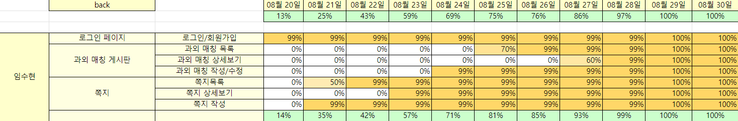 GitHub dev hyeon1022 Foreign us 언어 과외 매칭 및 도움 요청 이벤트 개최 서비스