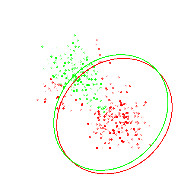 Github Masadcv Opencvgmm Implementation Of Gaussian Mixture Model Using Expectation
