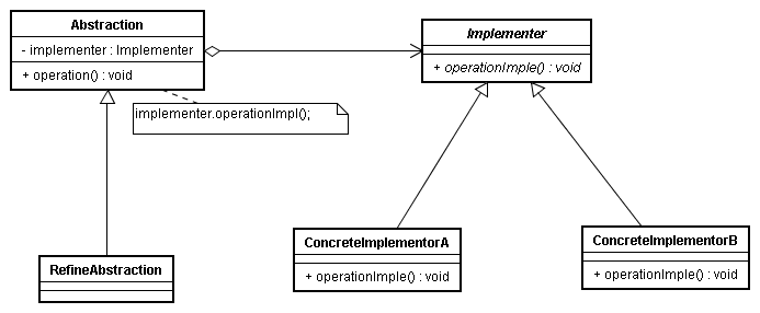 Github Kaka Go Designpattern Design Pattern Practise