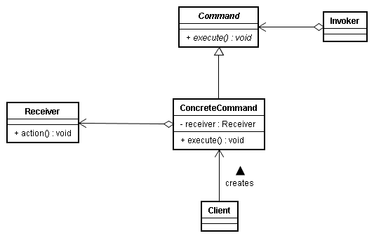 Github Kaka Go Designpattern Design Pattern Practise