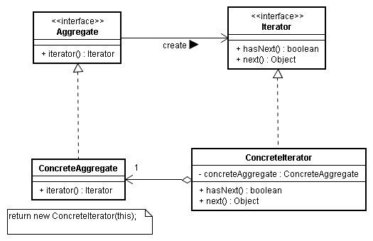Github Kaka Go Designpattern Design Pattern Practise