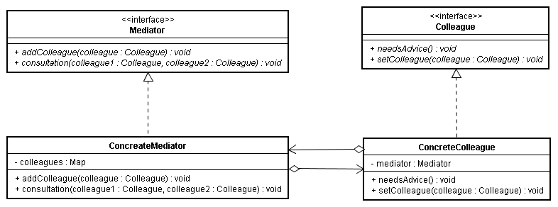 Github Kaka Go Designpattern Design Pattern Practise