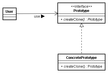 Github Kaka Go Designpattern Design Pattern Practise