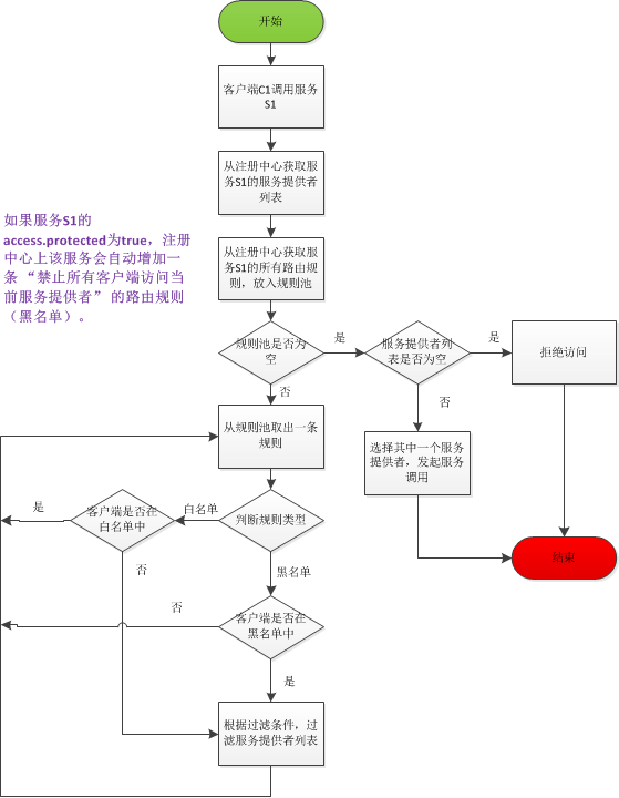 Grpc Nebula C Docs C Md At Master Grpc Nebula Grpc Nebula C Github