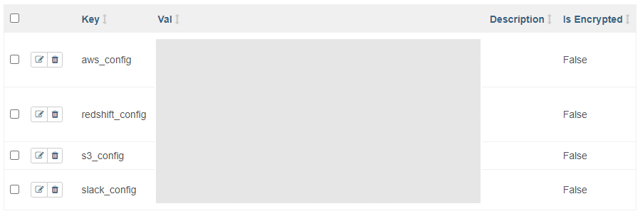 Github Plerin Kaggletl Extract Data By Kaggle Transform Using Sparksql Load Into Redshift
