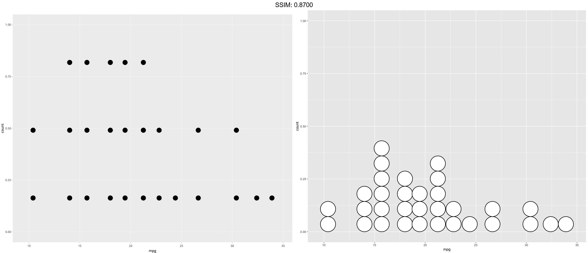 Geom Dotplot