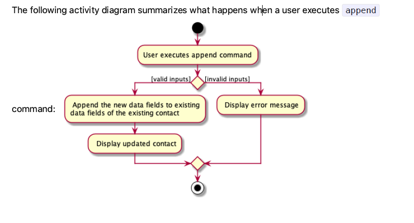 Minor Formatting Issue · Issue 14 · 1waykiatpe · Github