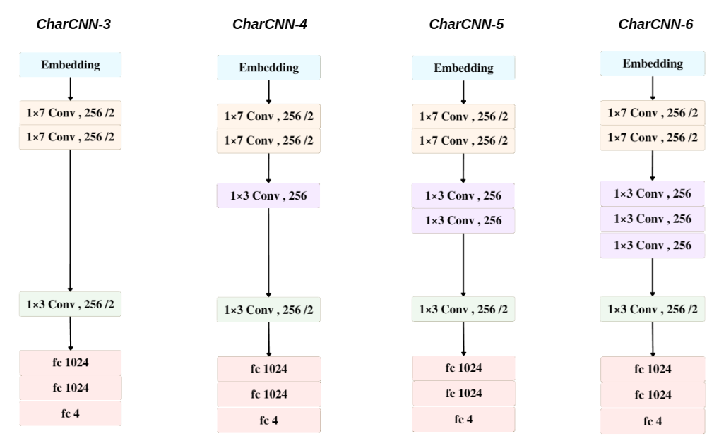 GitHub - 2006wzt/FlexiFed-IMP: Implementation of paper - FlexiFed ...