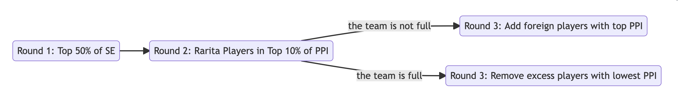 SOA-Challenge-Rarita-FSA-League-Project-Showcase/README.md at main ...