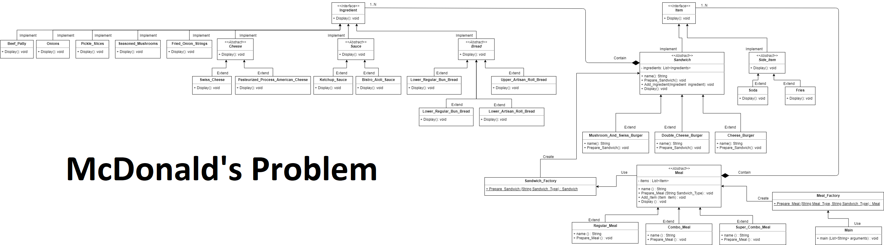 GitHub - AbraamSameh/McDonalds-Problem: This is a Console Application ...