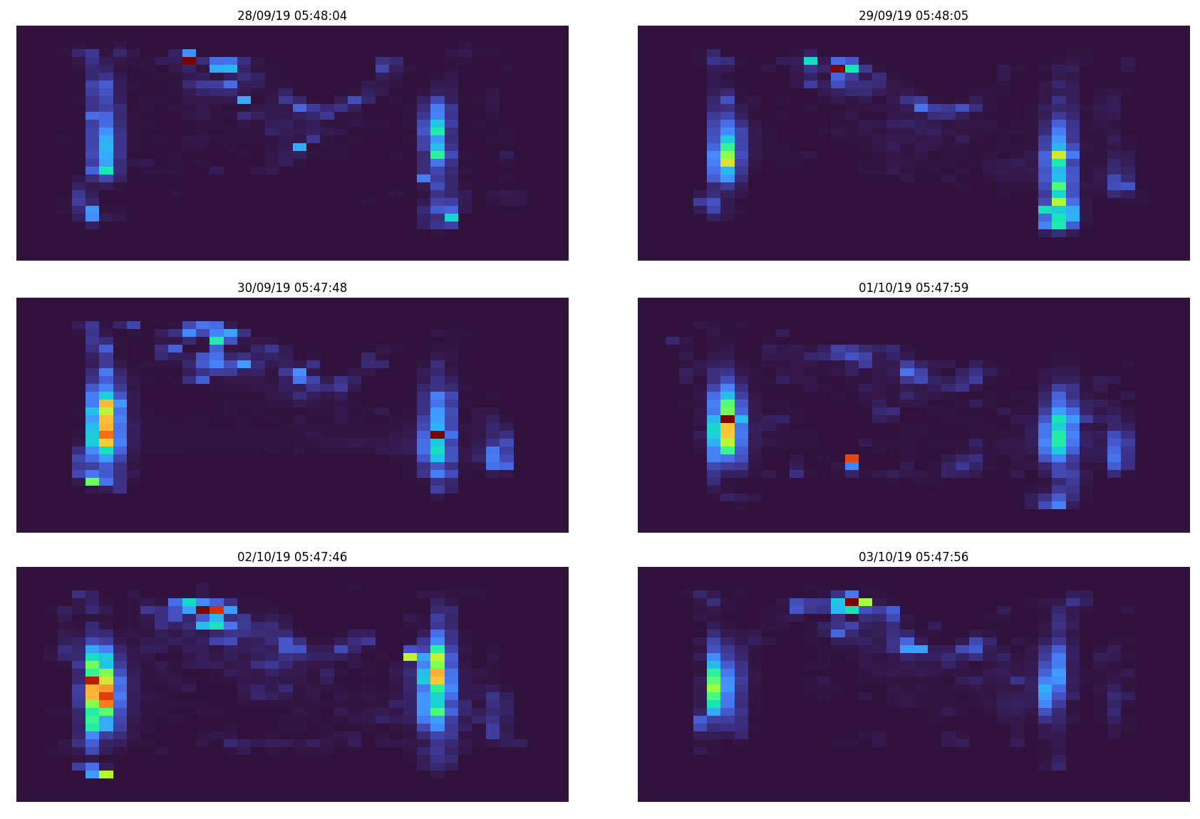 GitHub - AbraaoAndrade/bird_tracking_analysis