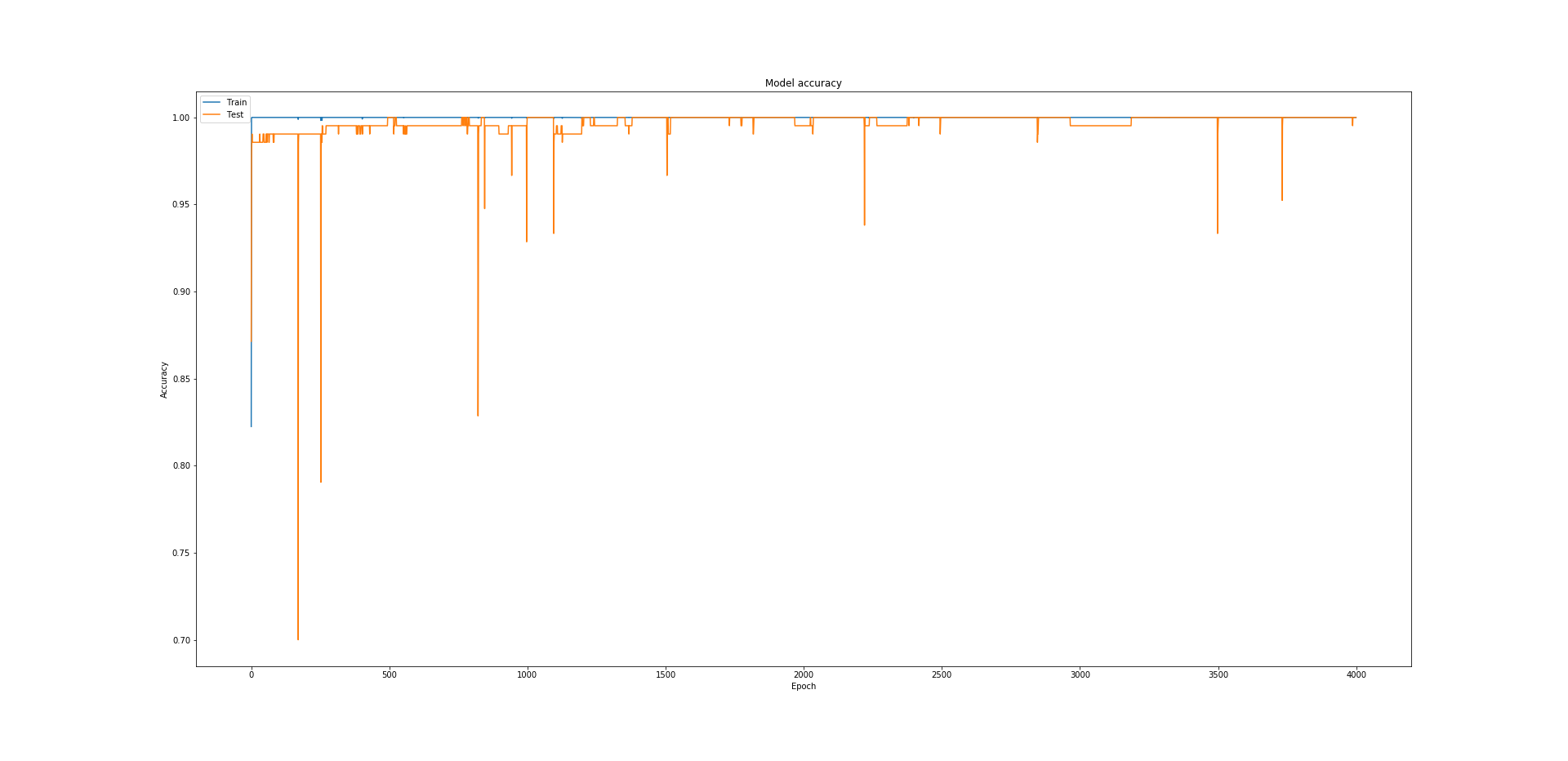 deep-learning-fault-diagnosis/A_New_Deep_Learning_Model_or_Fault_Diagnosis_with_Good_Anti-Noise ...