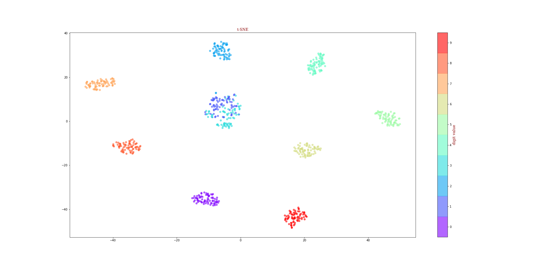 deep-learning-fault-diagnosis/A_New_Deep_Learning_Model_or_Fault_Diagnosis_with_Good_Anti-Noise ...