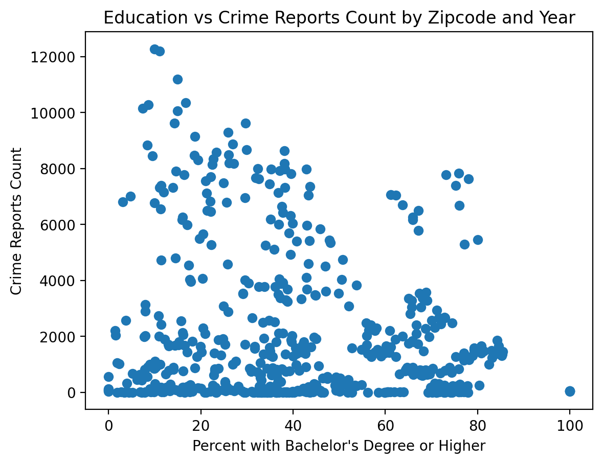 GitHub - Alina-Khindanova/ECO395M_final_project