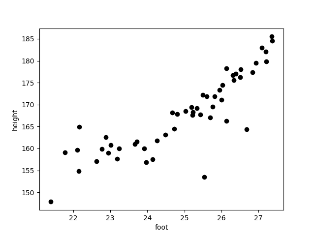 GitHub - AlonsoOropeza/LinearRegression: Predict variables based on the ...