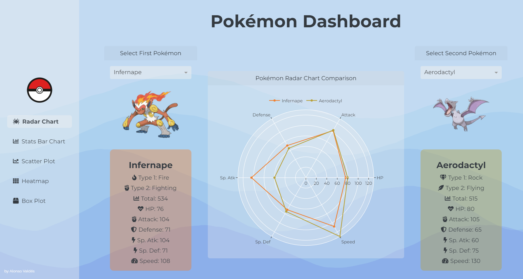 GitHub - Alonsomar/pokemon_dashboard: Pokemon stats app with Dash ...