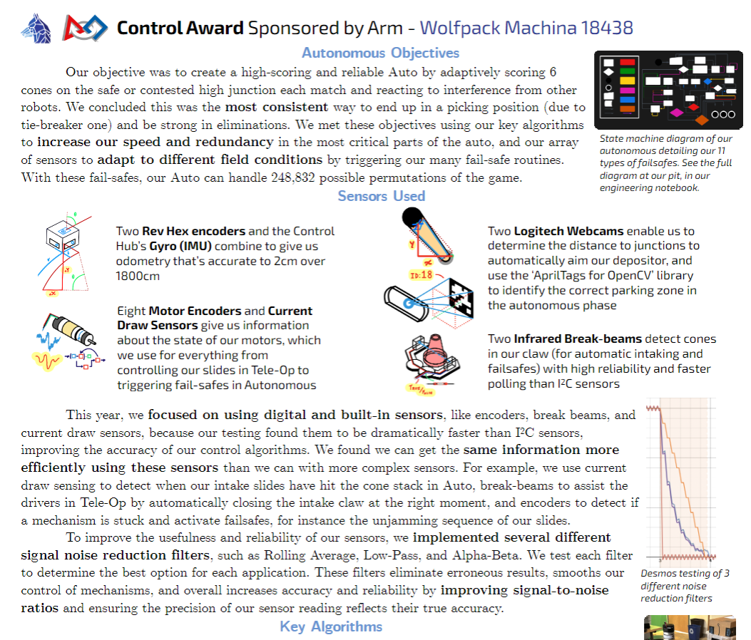 OpenVault - Portfolios