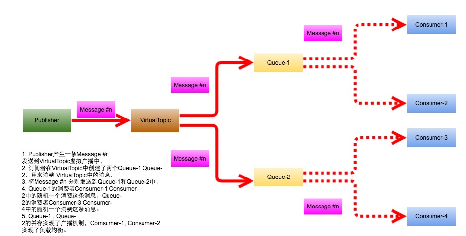 GitHub - pt6v/activemq_demo: activemq的 普通使用示例