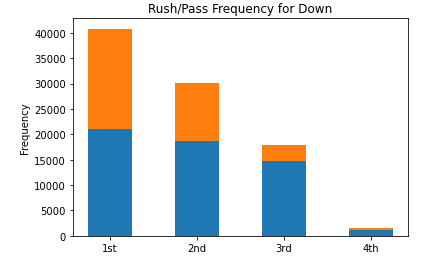 GitHub - Andoson22/NFL-Play-Call-Classification