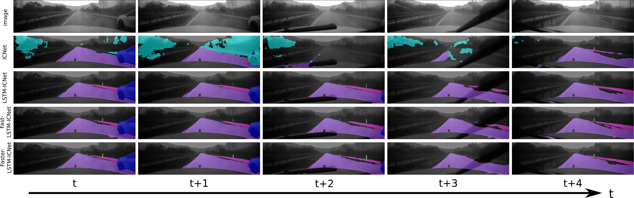 Separable Convolutional LSTMs For Faster Video Segmentation Papers