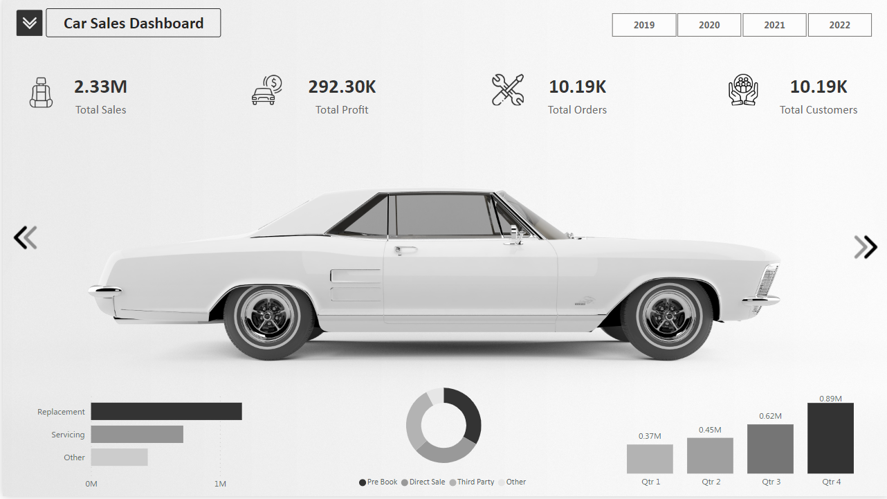 GitHub - Aniket182001/Car-Sales-Dashboard-using-PowerBI: Welcome to my ...