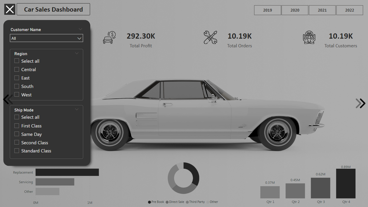 GitHub - Aniket182001/Car-Sales-Dashboard-using-PowerBI: Welcome to my ...