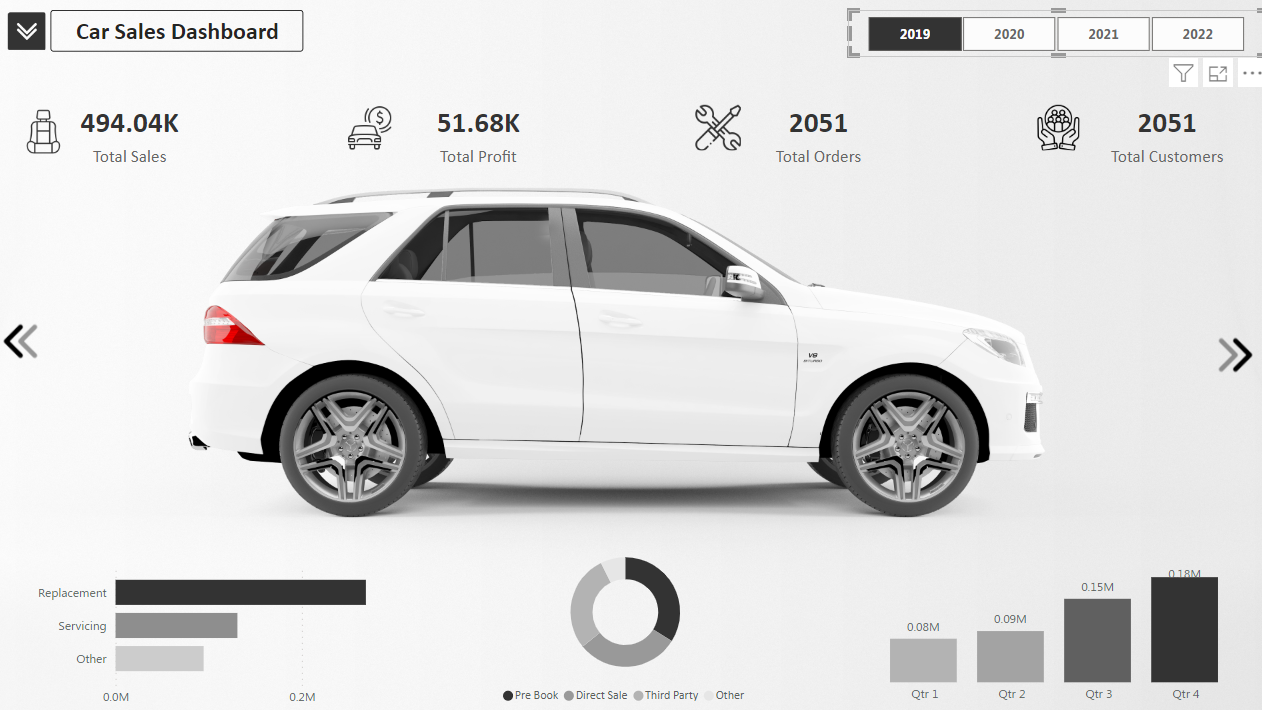 GitHub - Aniket182001/Car-Sales-Dashboard-using-PowerBI: Welcome to my ...