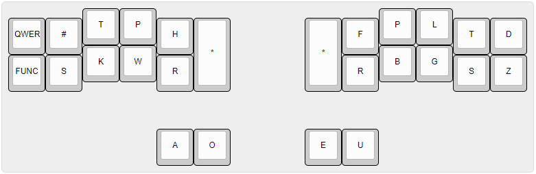 GitHub - ArmoredGit/UnluckyLamiaKeyboardV2: Split stenography keyboard ...