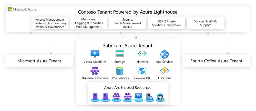 azure lighthouse logo