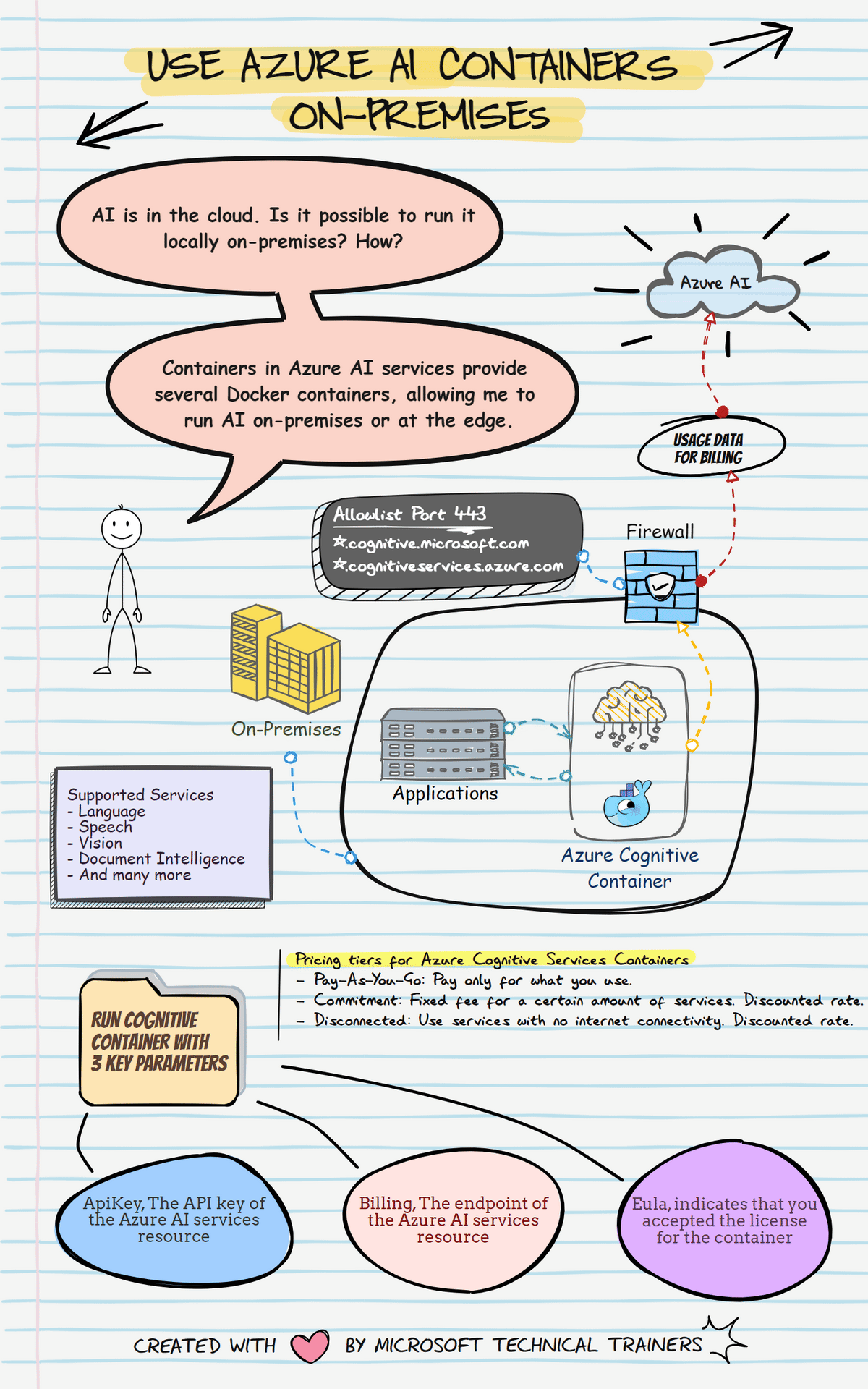 GitHub - AzureAnimations/AzureAnimations.github.io: Azure Animations, where we make hard-to ...