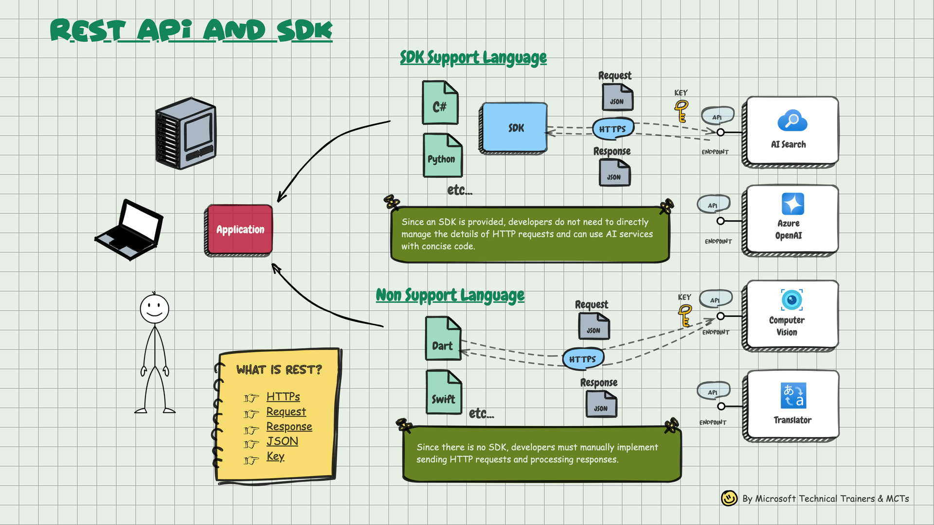 GitHub - AzureAnimations/AzureAnimations.github.io: Azure Animations, where we make hard-to ...