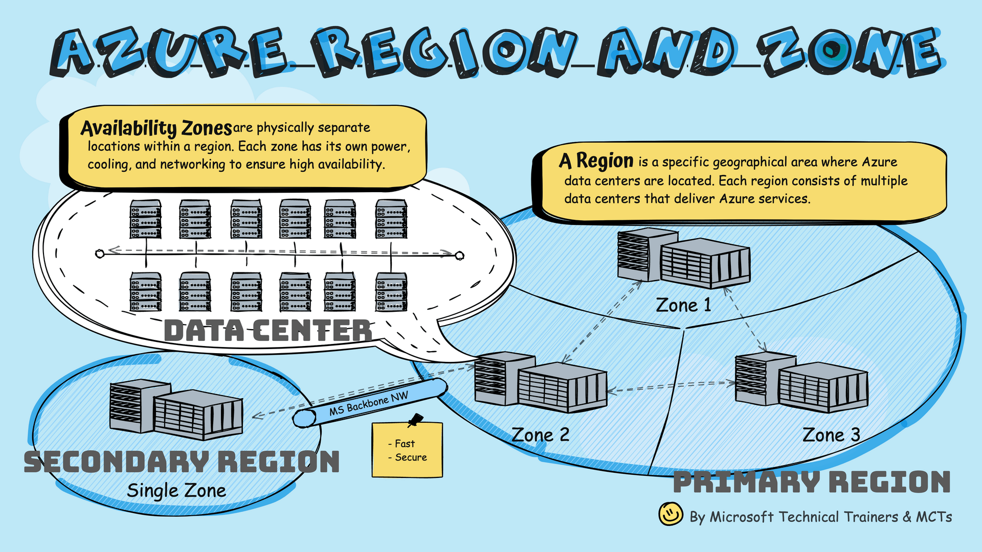 GitHub - AzureAnimations/AzureAnimations.github.io: Azure Animations ...