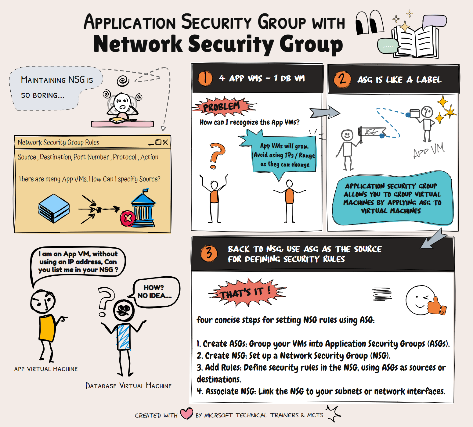 GitHub - AzureAnimations/AzureAnimations.github.io: Azure Animations ...