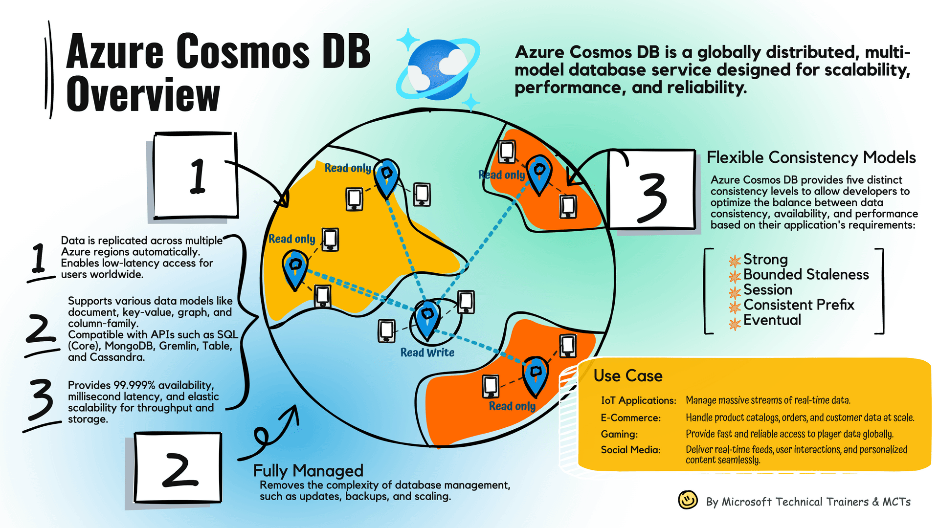 GitHub - AzureAnimations/AzureAnimations.github.io: Azure Animations, where we make hard-to ...