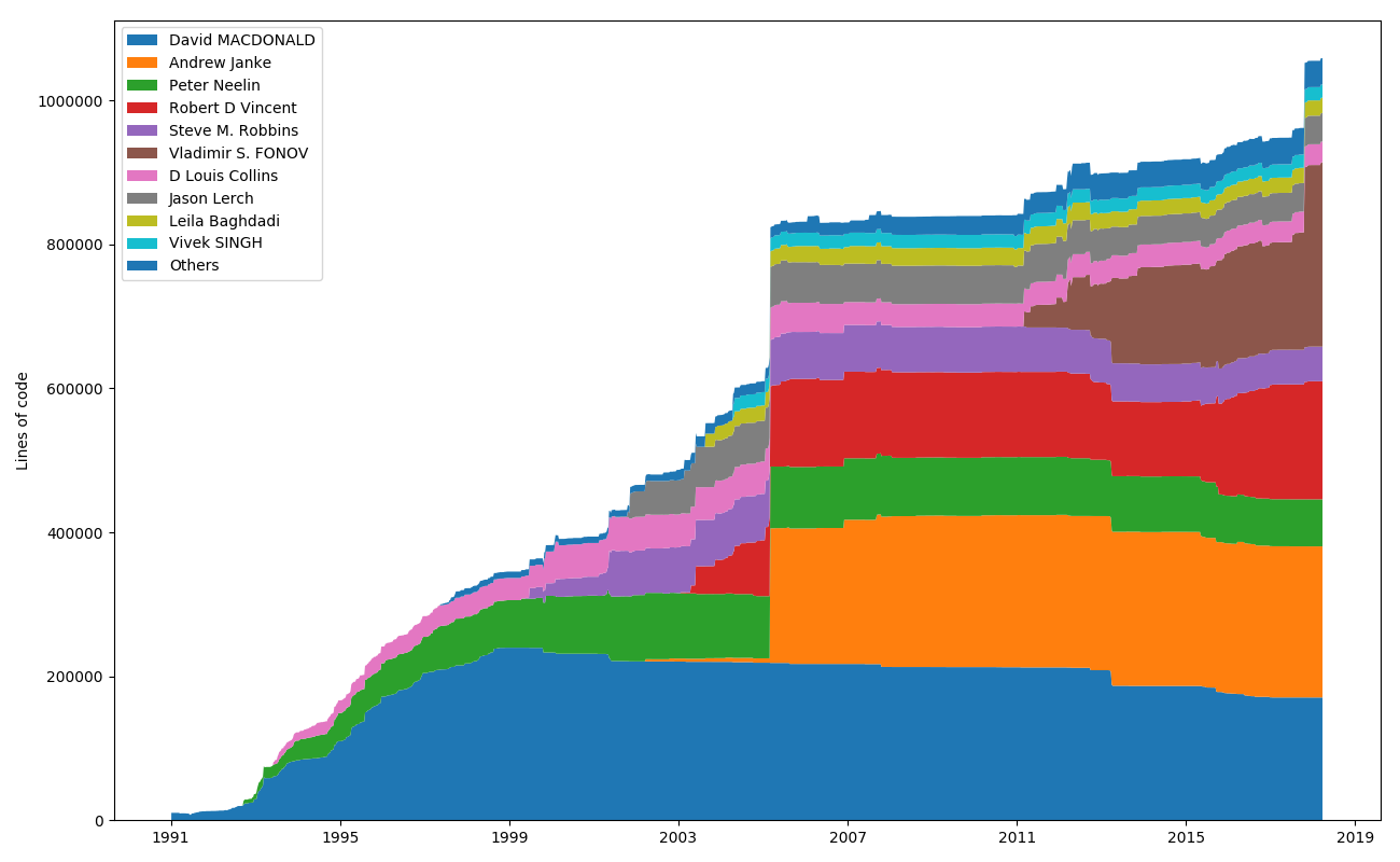 Missing header files ? · Issue #132 · BIC-MNI/minc-toolkit-v2 · GitHub