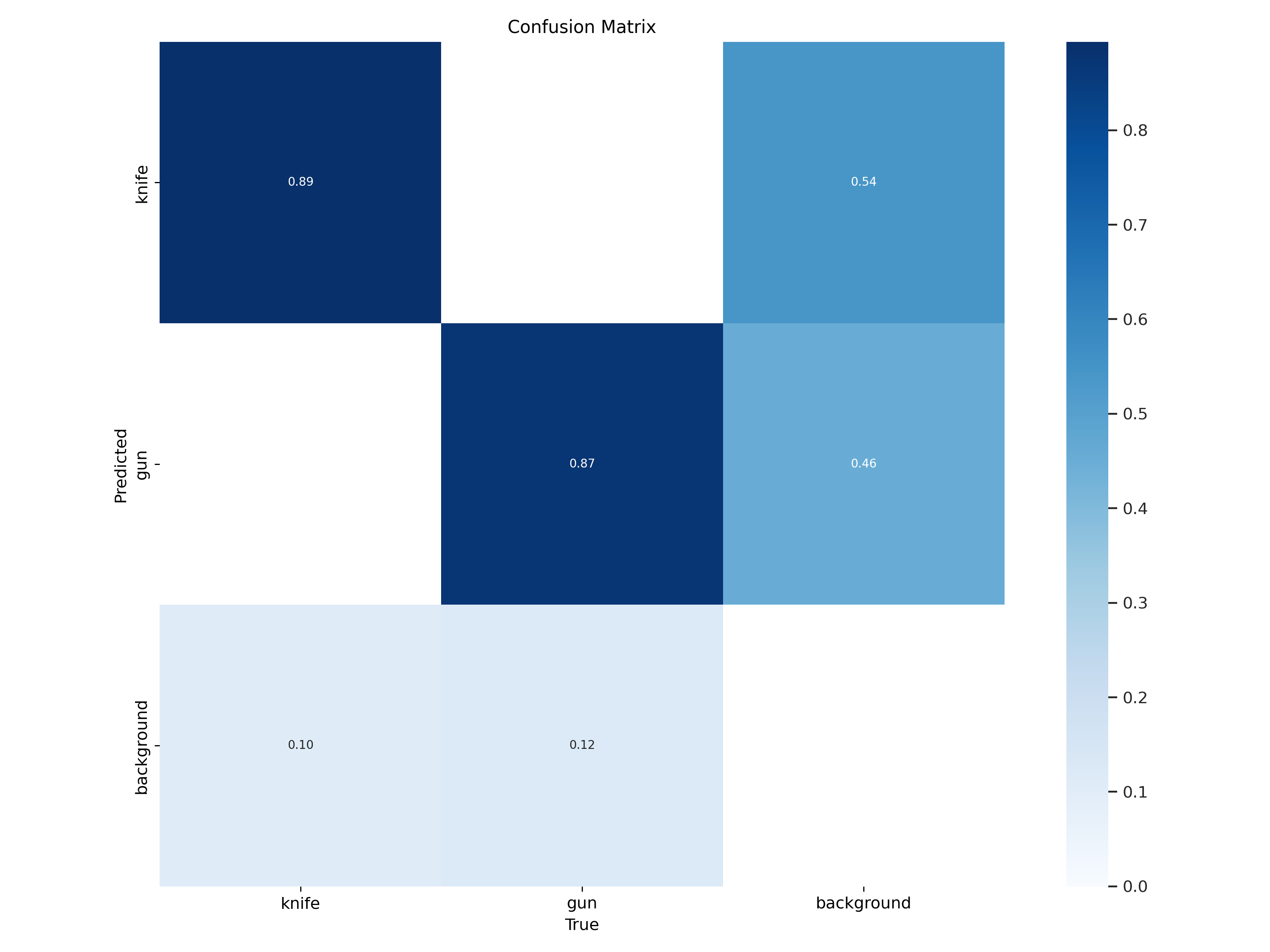 GitHub - Bhavleenk/Object_Detection