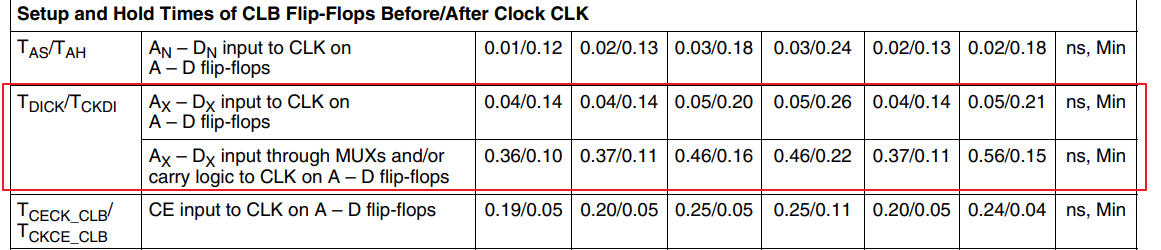GitHub - FouriersCat/FPGA-Timing-Constraint-Turorials