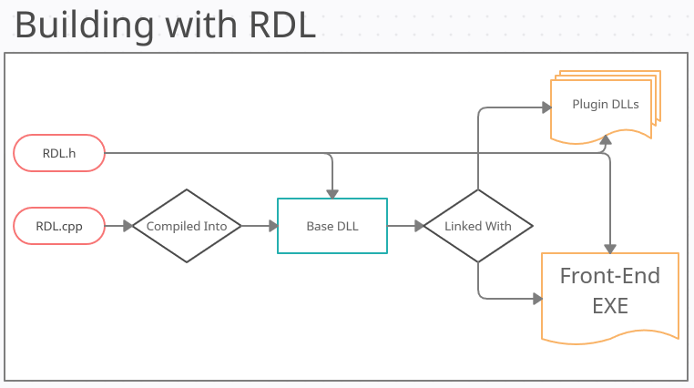 GitHub - Bryce-Dixon/RDL: Runtime Deferred Linking