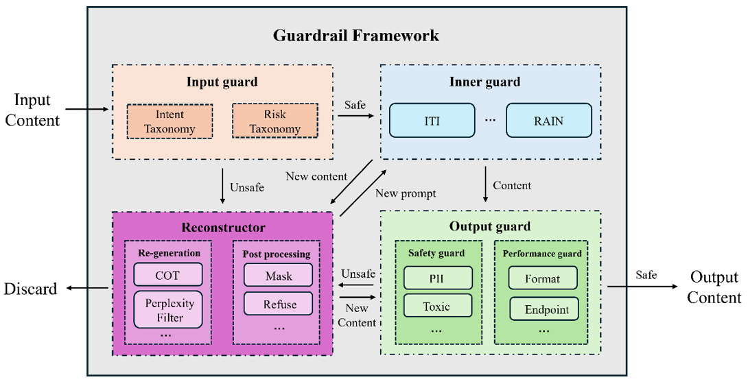 GitHub - STAIR-BUPT/STAIR-LLMGuardrails