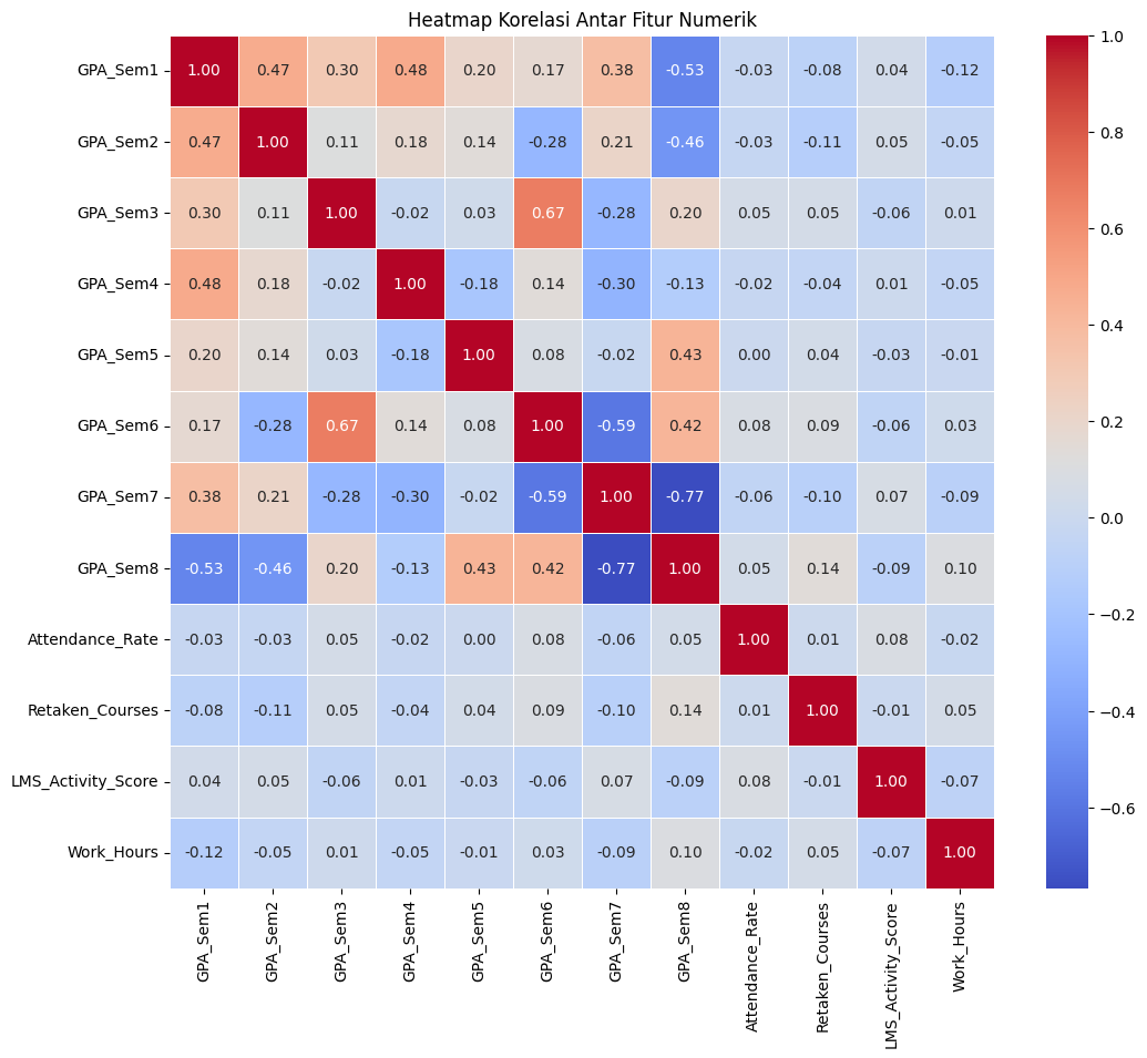 GitHub - Bumbii12/sistem_prediksi_mahasiswa_drop_out