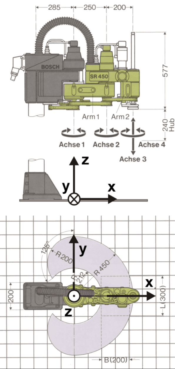 GitHub - CTURobotics/ctu_bosch_sr450: Package to control CTU/CIIRC ...