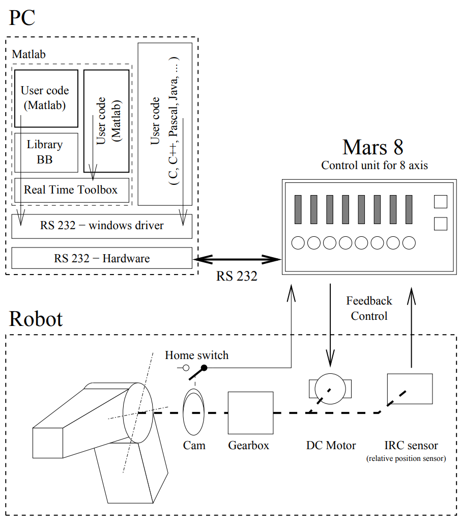 GitHub - CTURobotics/ctu_mars_control_unit: Repository for MARS control ...