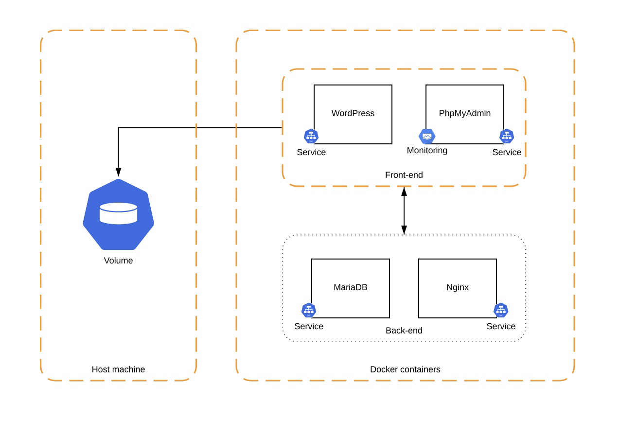 GitHub - tbellavia/ft_server_remastered