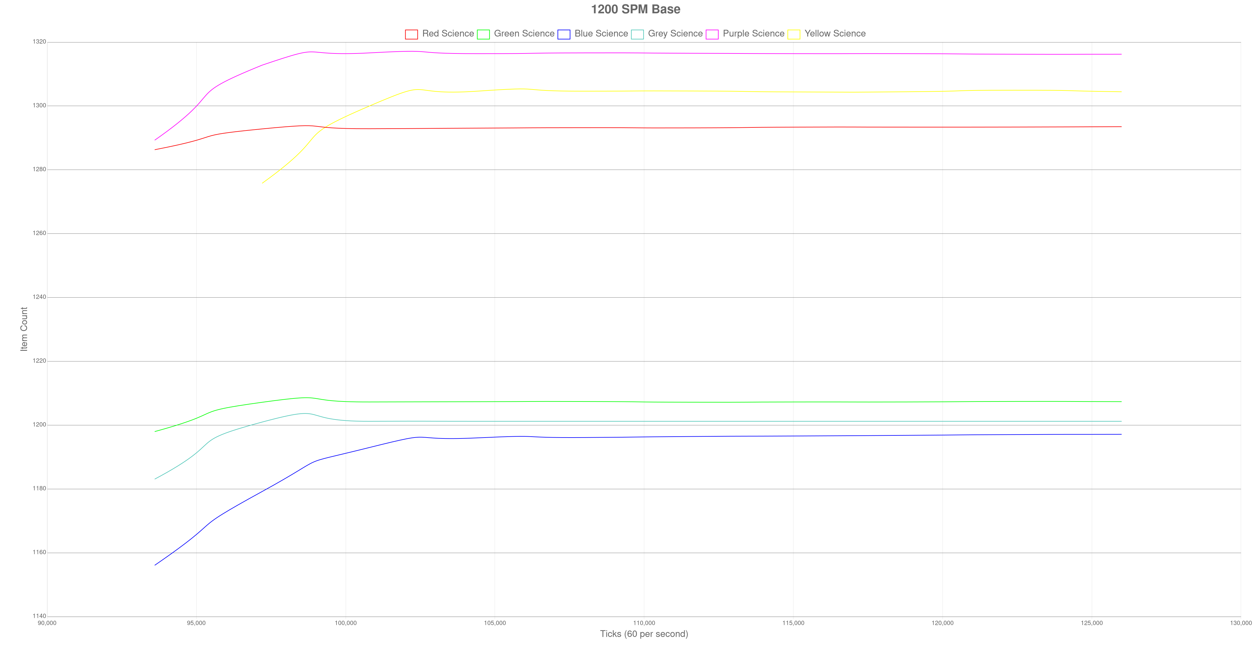 GitHub - CharacterOverflow/factorio-analytics-charts: A library that ...