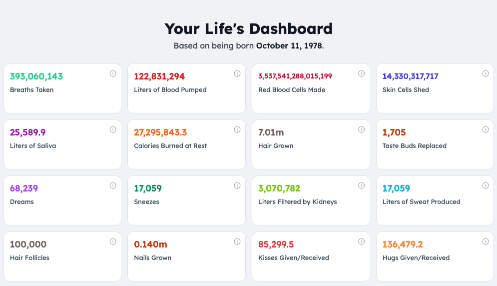 GitHub - ChrisPirillo/life-dashboard: Discover fascinating statistics ...