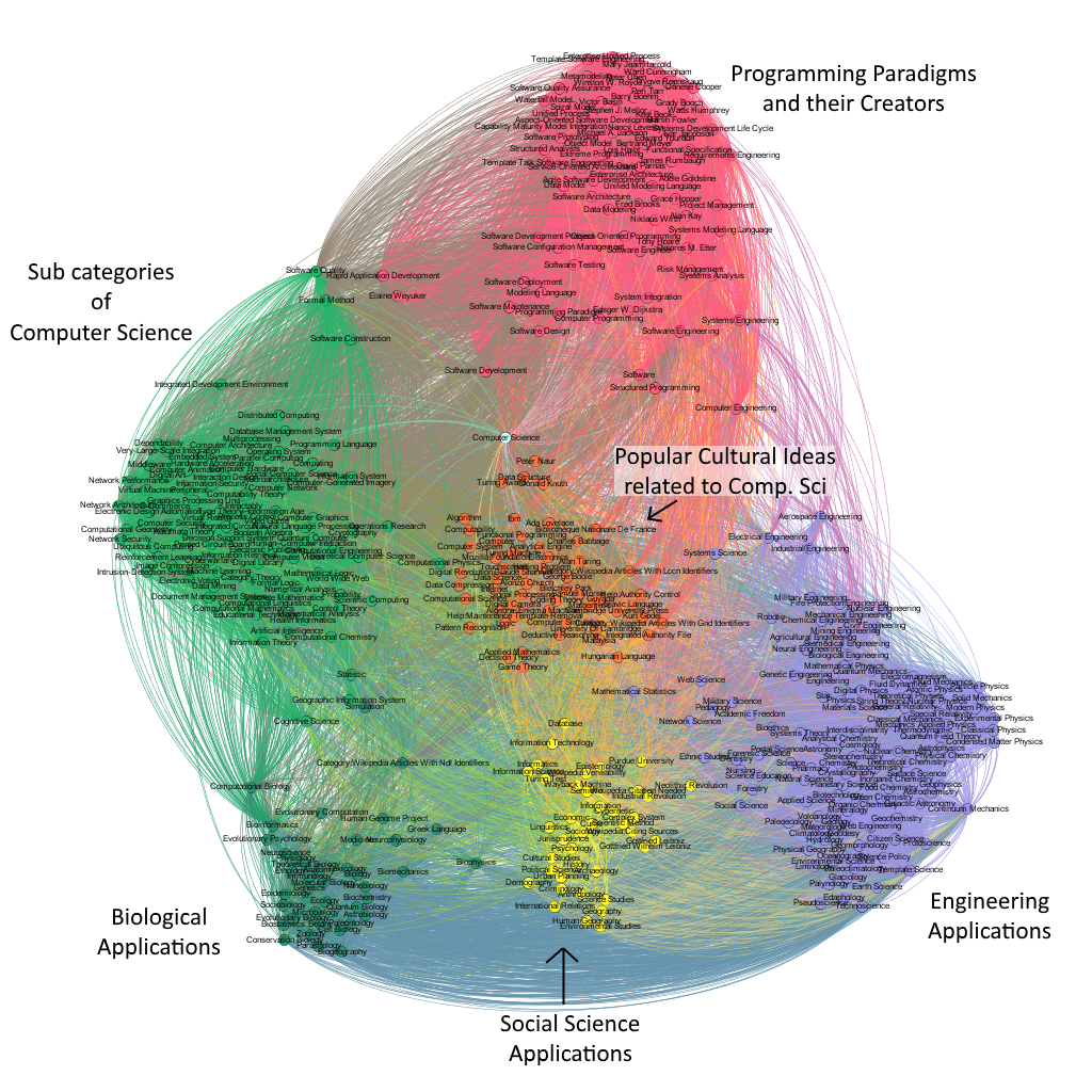 GitHub - ChristianAnyanwu/Wiki_Comp_Sci_Analysis: A networks based ...